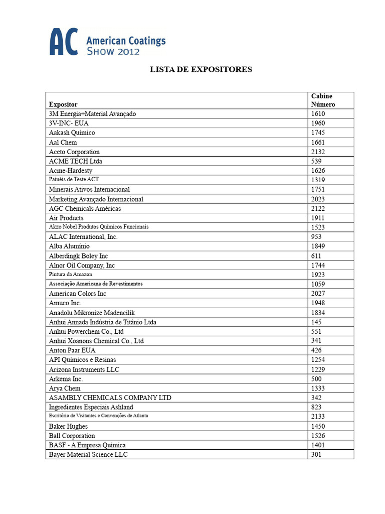 Lista de Expositores de Química e Revestimentos | PDF | Materiais ...