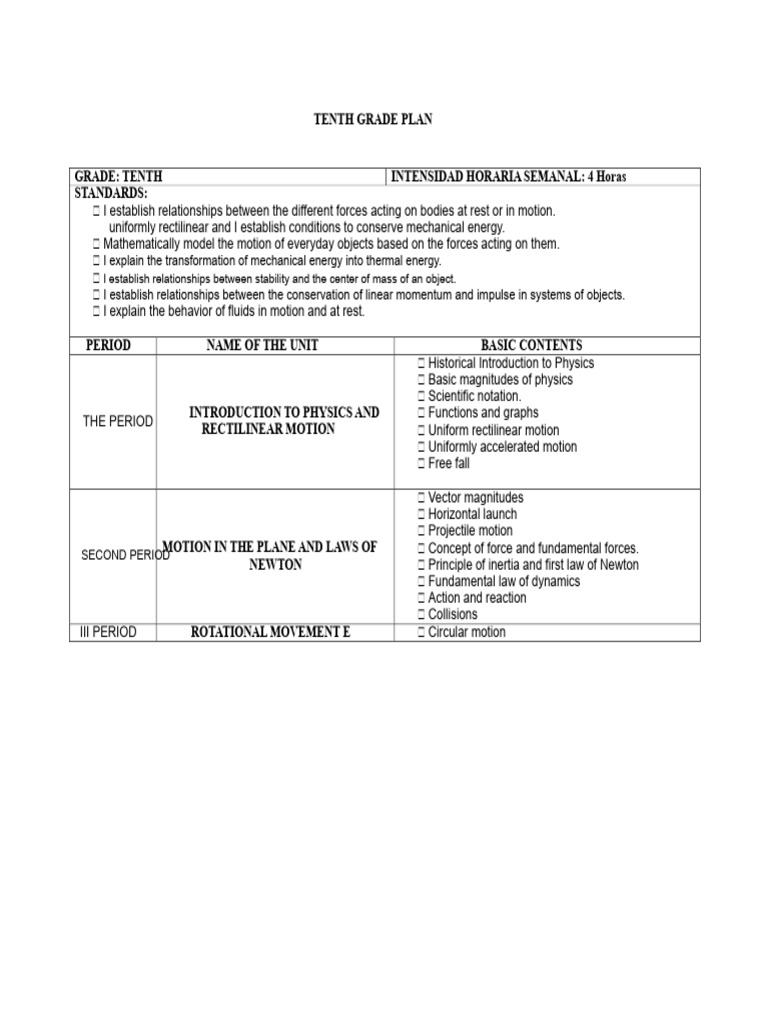 Physics Degree Plan For Tenth and Eleventh Grade | PDF | Force | Inertia