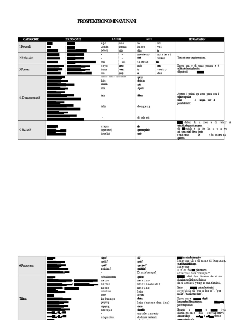 Panduan Lengkap Pronomina Yunani | PDF