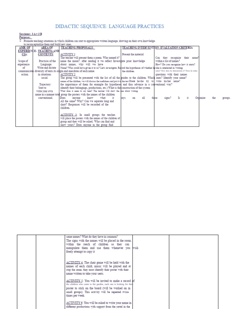 Didactic Sequence Proper Name 2021 | PDF | Hypothesis | Learning