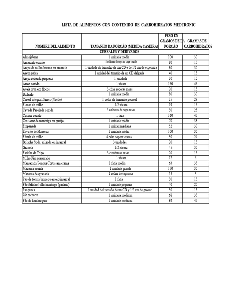 Lista de Alimentos com Carboidratos | PDF | Pães | Milho