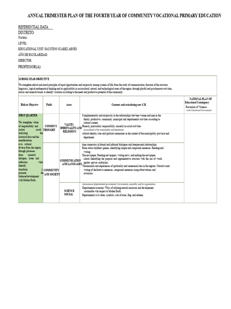 Fourth Year Vocational Education Plan | PDF | Verb | Multiplication