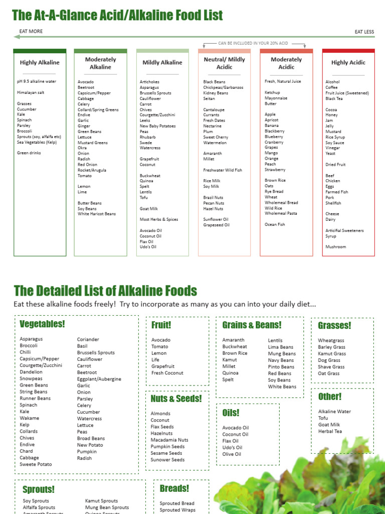 Acid Alkaline Food Chart 201504.Sflb | PDF | Foods | Drink