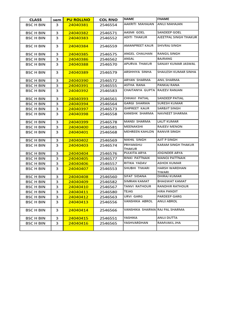 Student Enrollment List by Course | PDF | Cinema Of India | Film ...