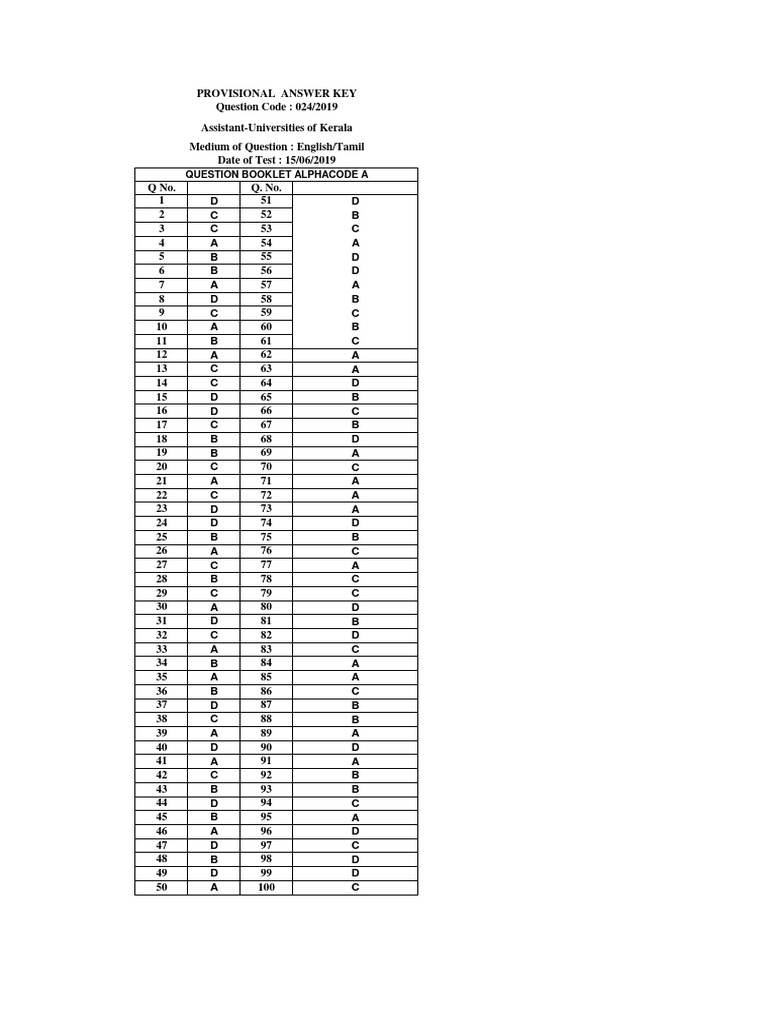 Provisional Answer Key for Test 024/2019 | PDF