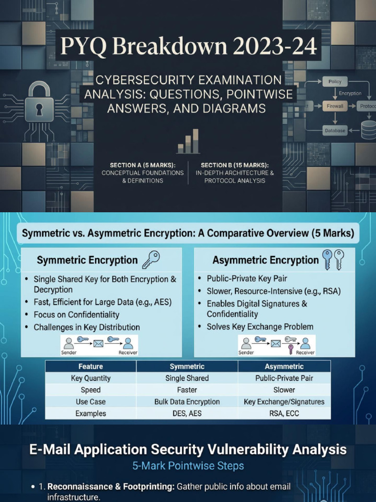 PYQ Analysis 2023-24: Cybersecurity | PDF