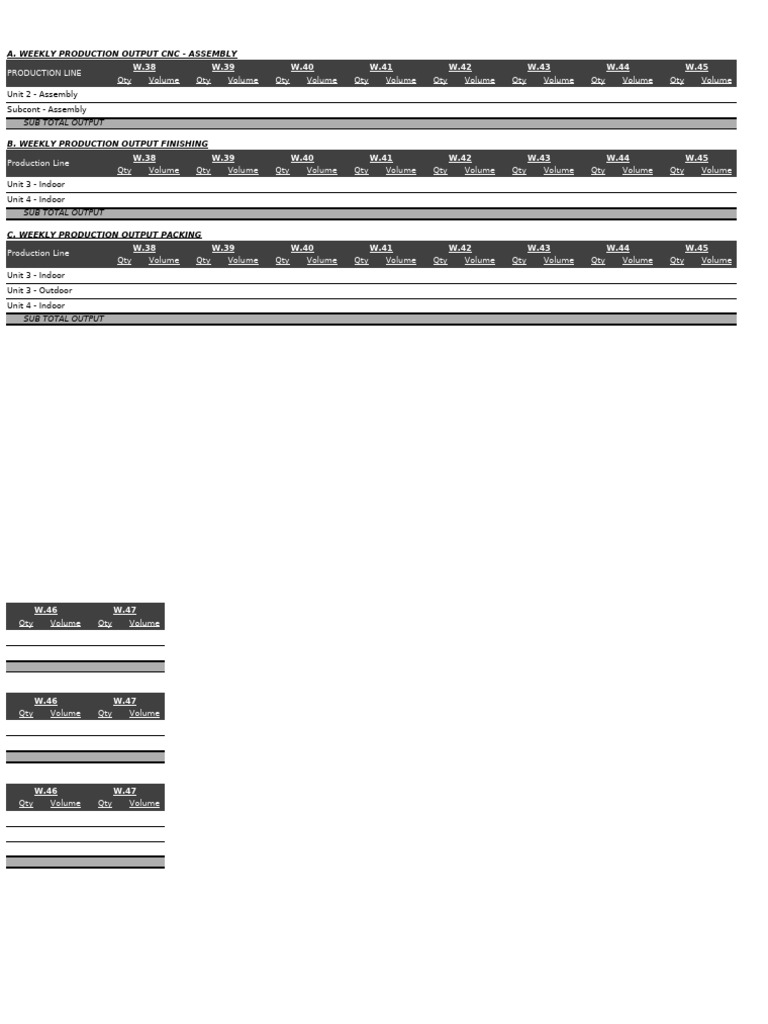 2025 - Weekly Production Output Summary | PDF