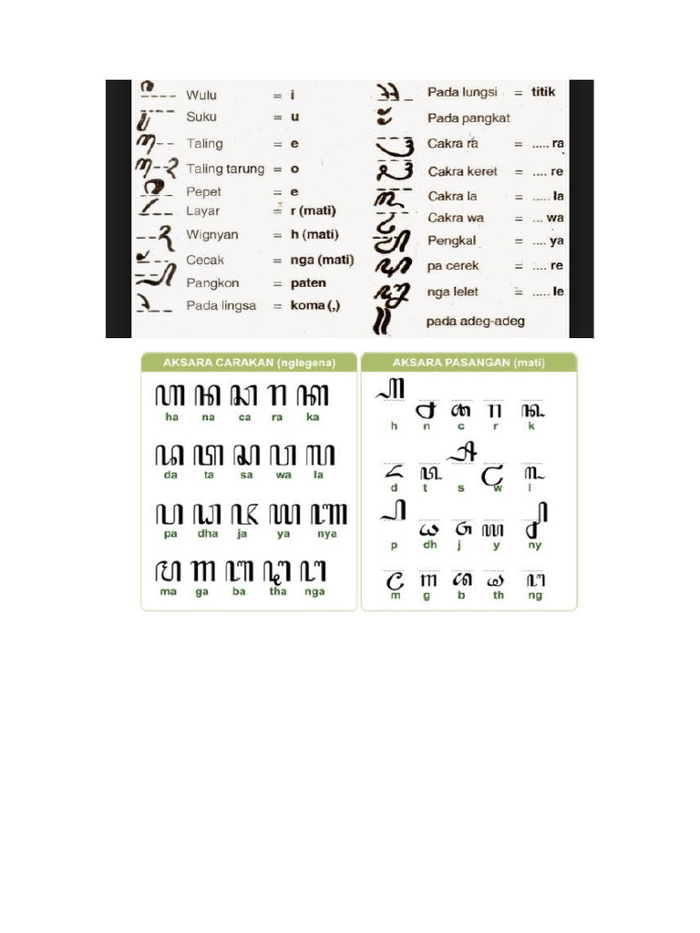 Aksara Jawa | PDF