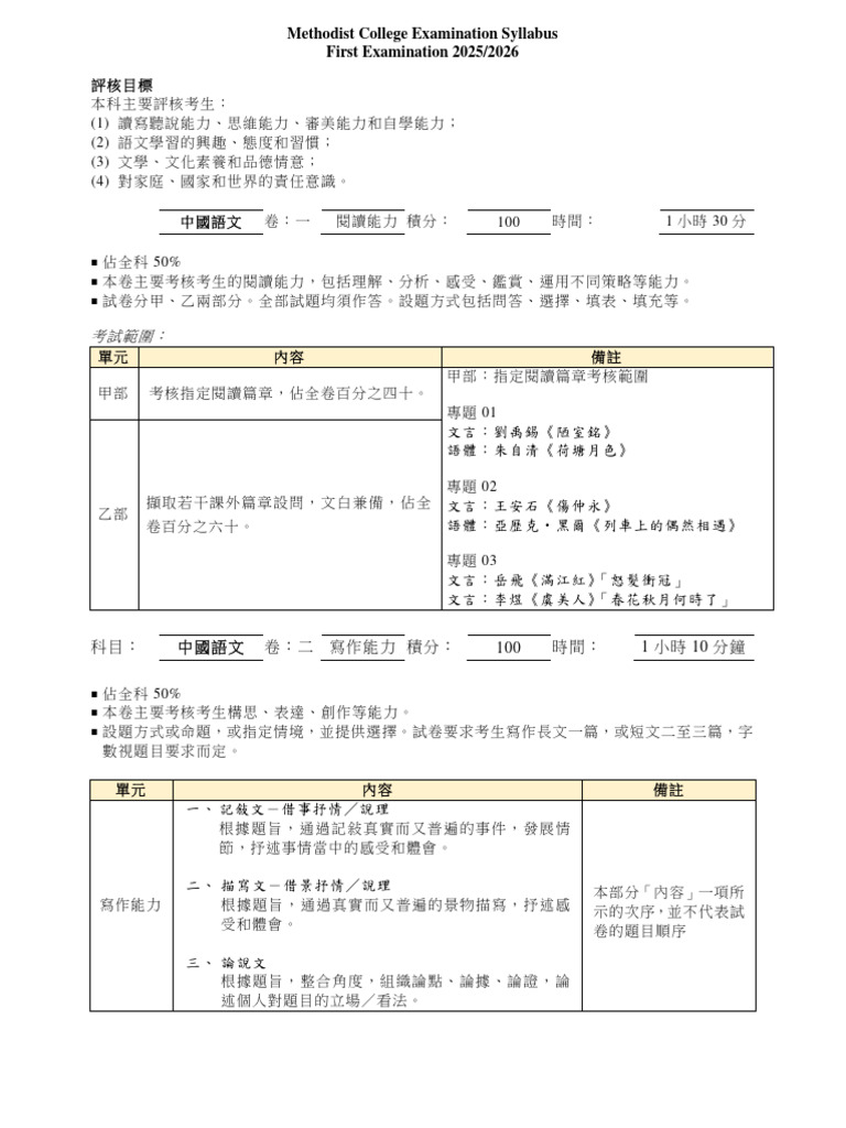 F2 Exam Syllabuses | PDF