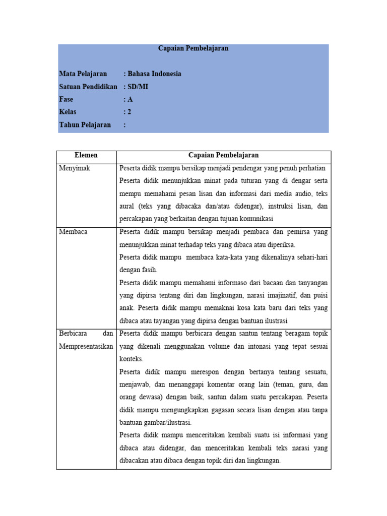 Capaian Pembelajaran Bahasa Indonesia SD | PDF