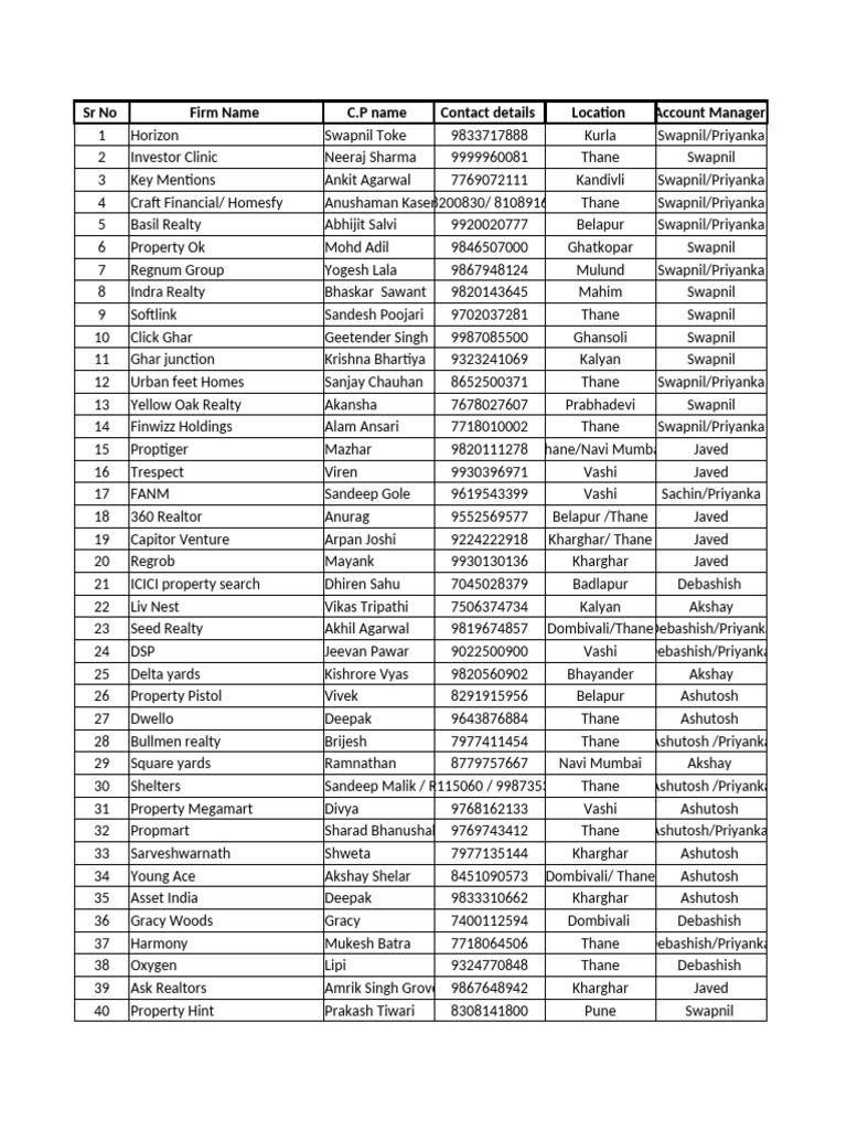 Real Estate Firms Contact List | PDF