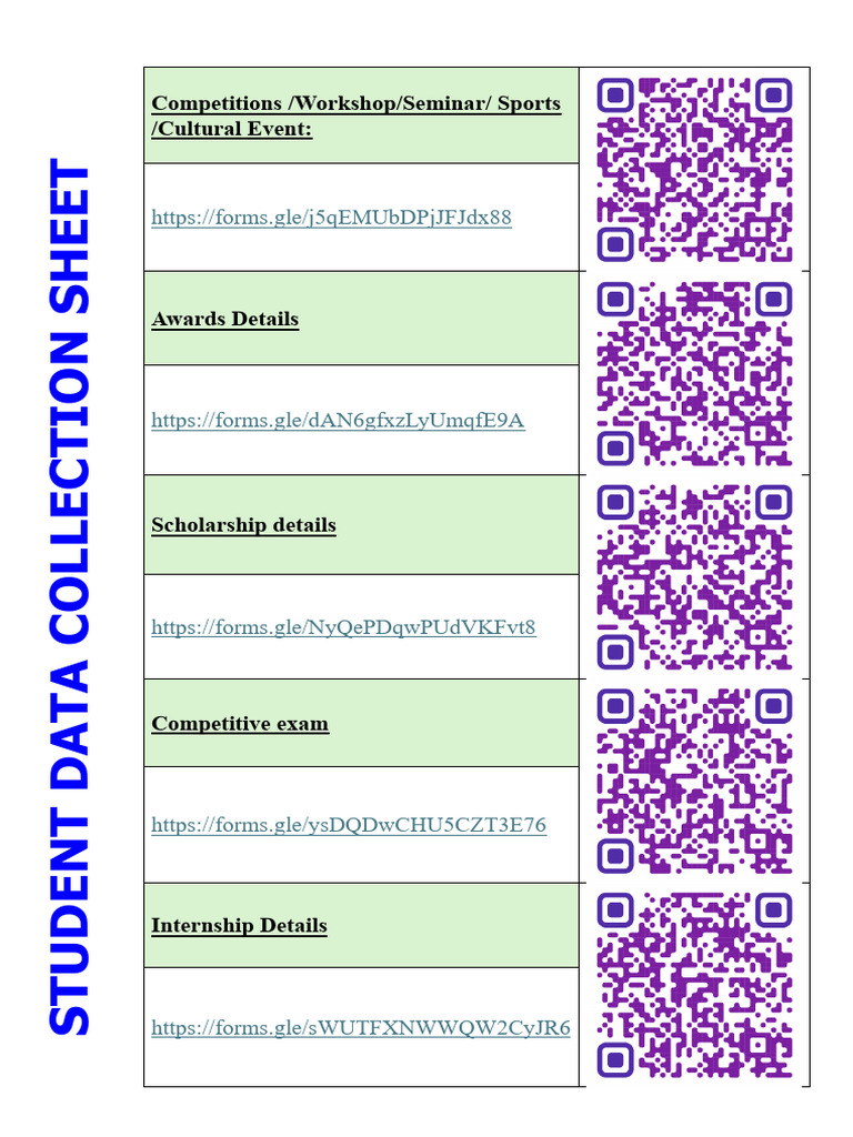 Student Data 2025 | PDF