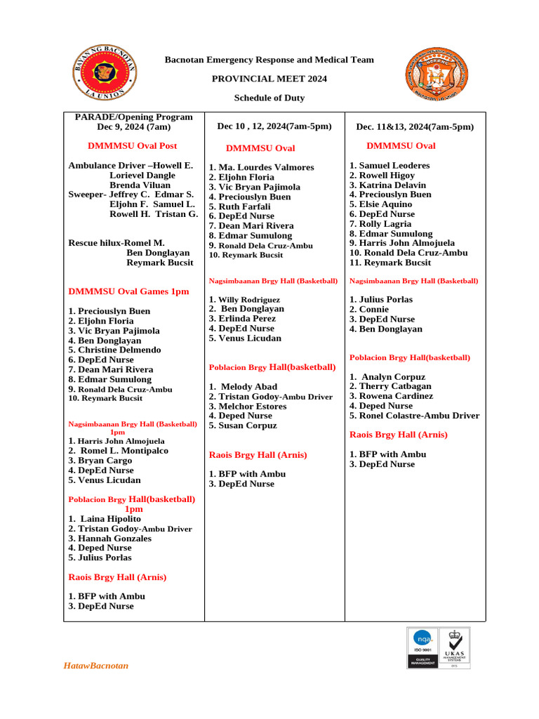Bacnotan Emergency Response and Medical Team Provincial Meet | PDF ...