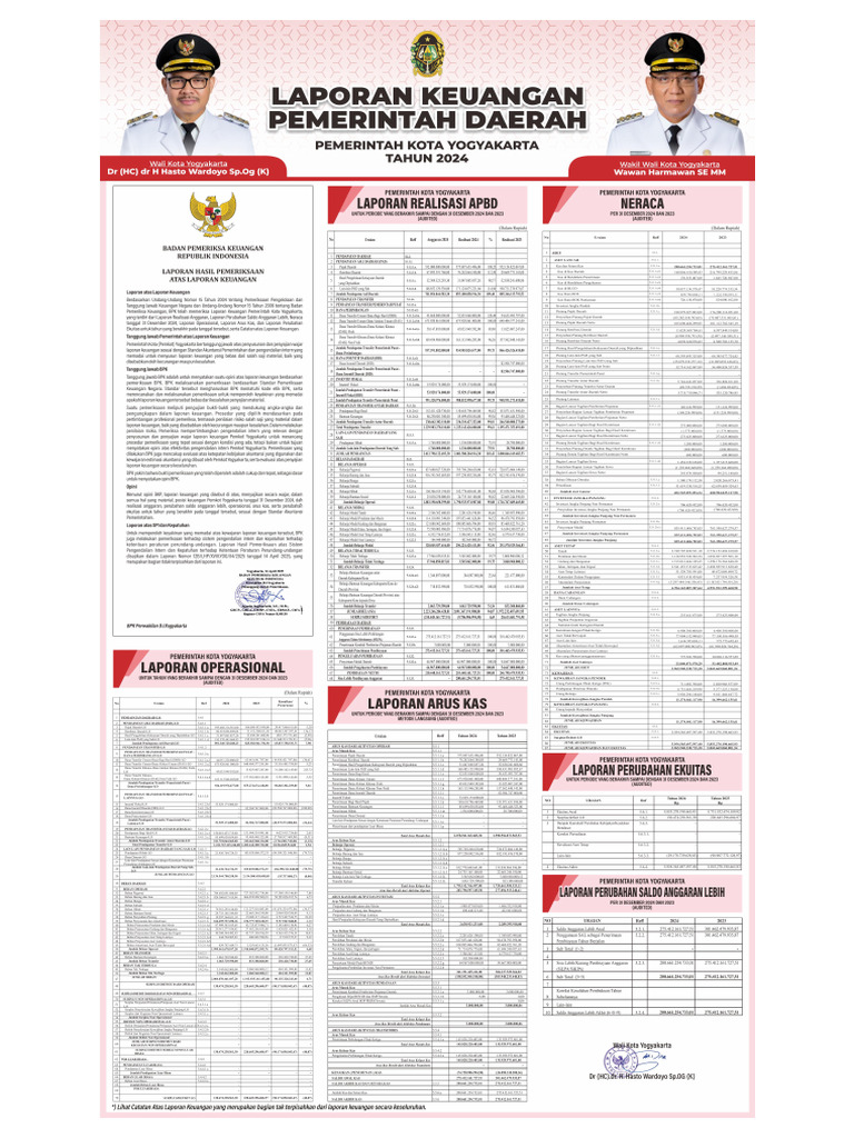 lkpd-ta-2024-audited-17056 | PDF