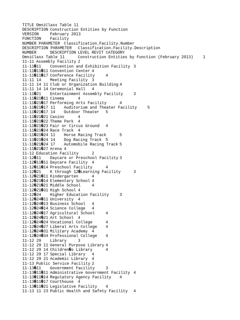 11 OmniClass | PDF | Transport | Hospital