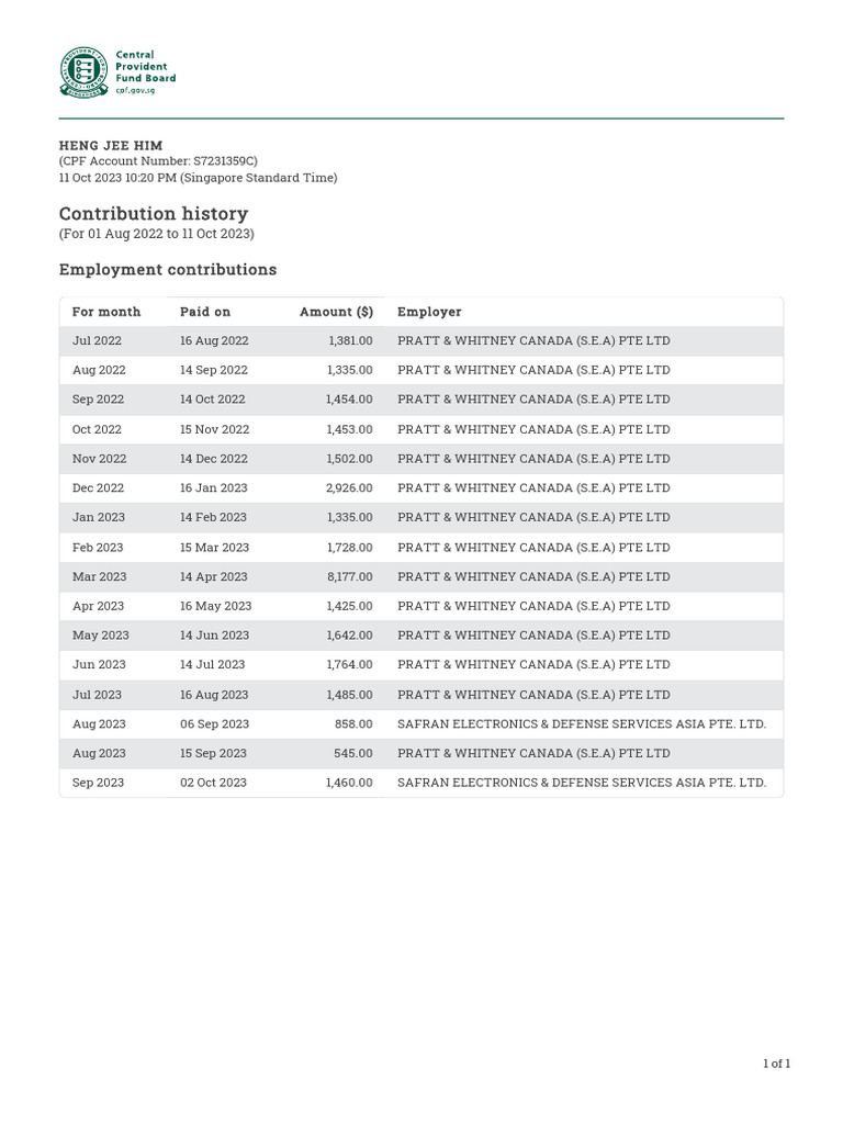 Contribution History | PDF