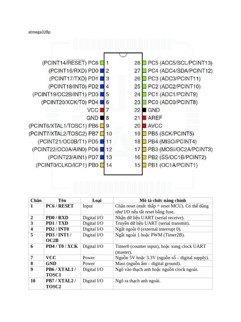 Atmega 328 P | PDF