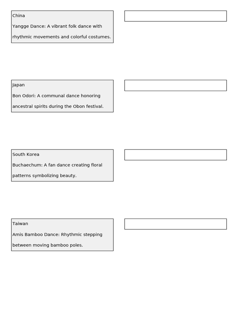 All Traditional Dance Flashcards | PDF