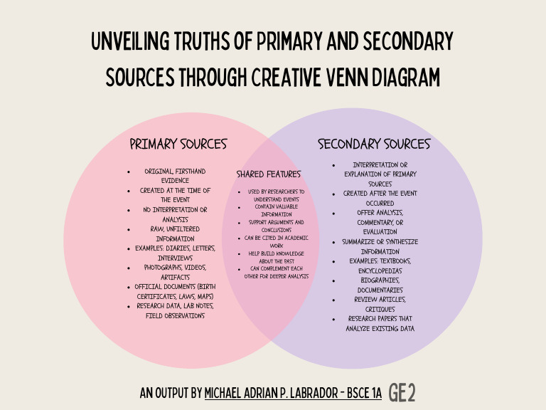 Pink and Violet Pastel Sweets Venn Diagram | PDF
