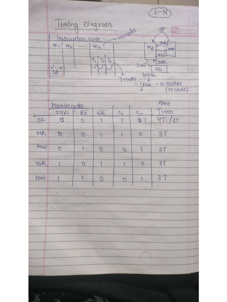 Timing Diagrams M&i | PDF