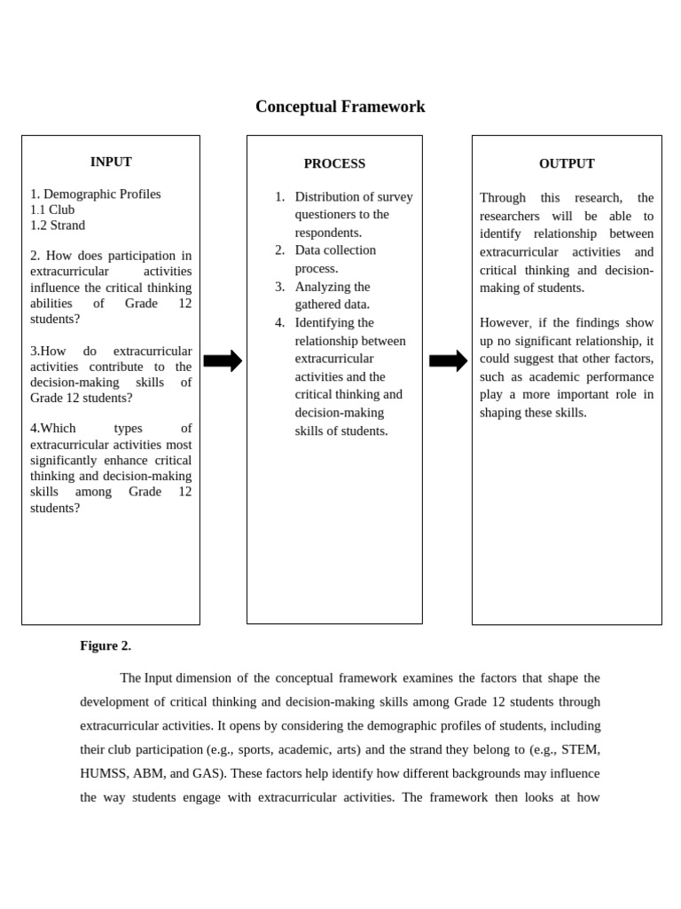 Conceptual Framework Revised 1 Pdf Decision Making Critical