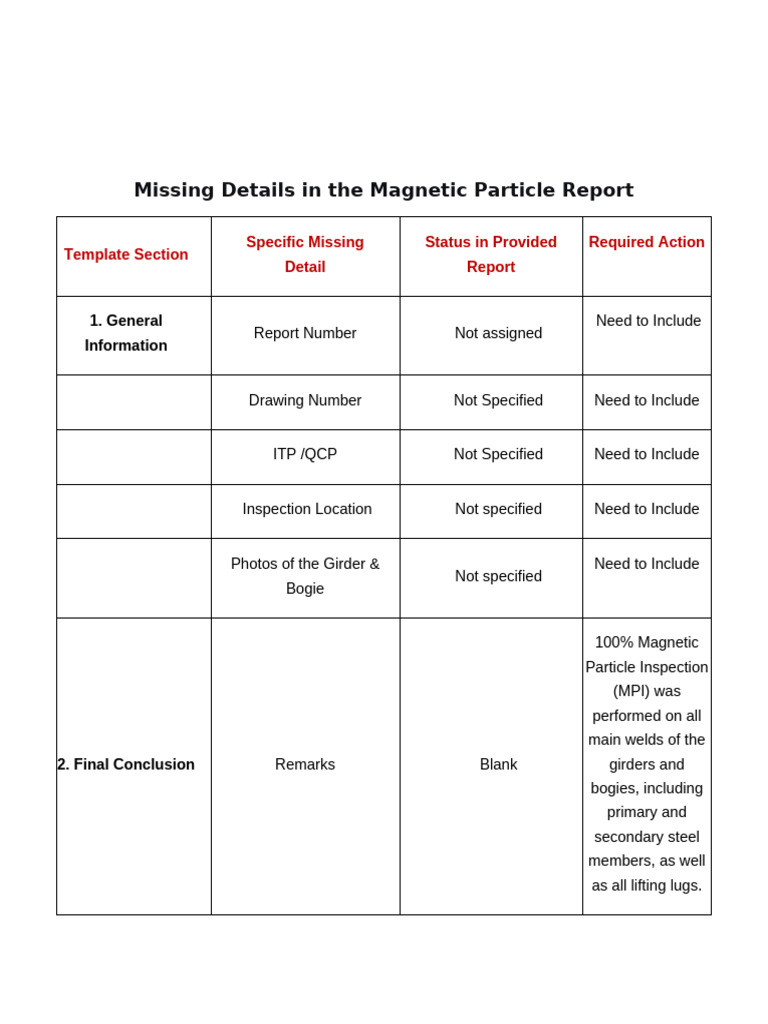 Missing Details in Magnetic Particle Report | PDF