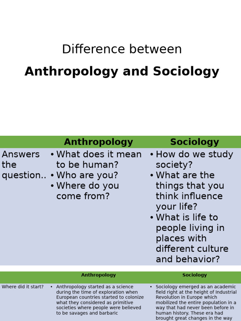 LESSON 1 Difference Between Anthropology and Sociology | PDF ...