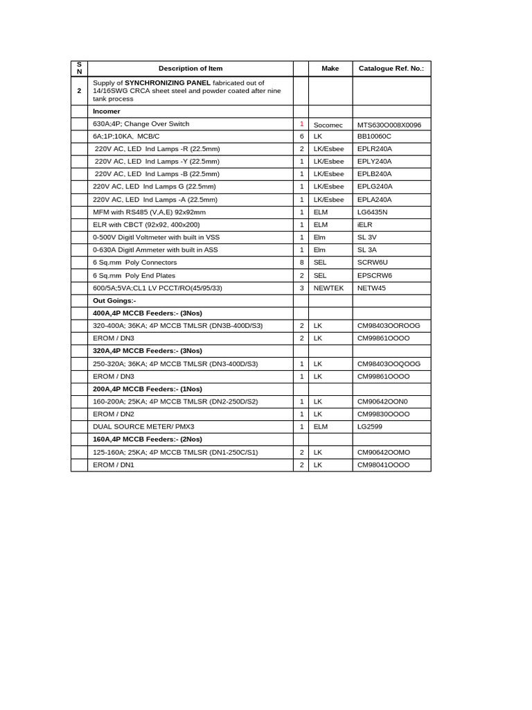 Synchronizing Panel Supply Details | PDF