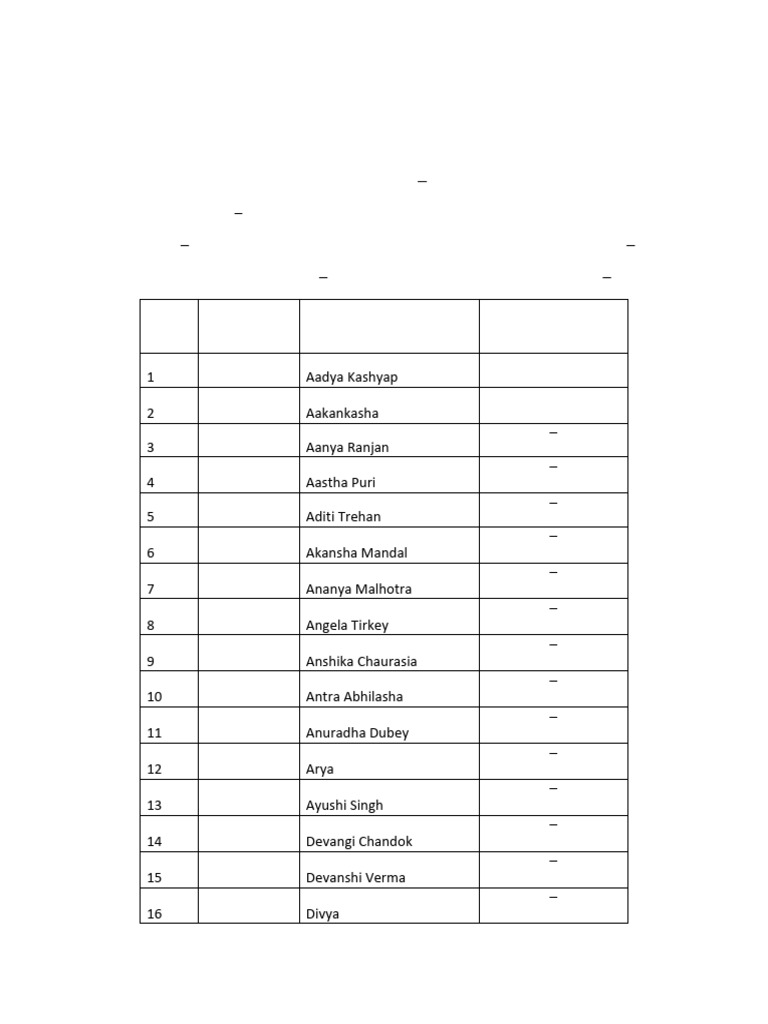 Practical Exam Schedule GDTS SEM III | PDF