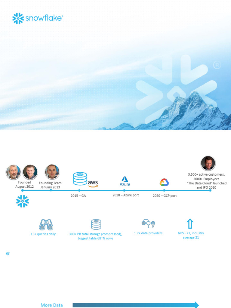 Snowflake Data Cloud ArchSummit Nov 2021 PDF | PDF | Cloud Computing ...