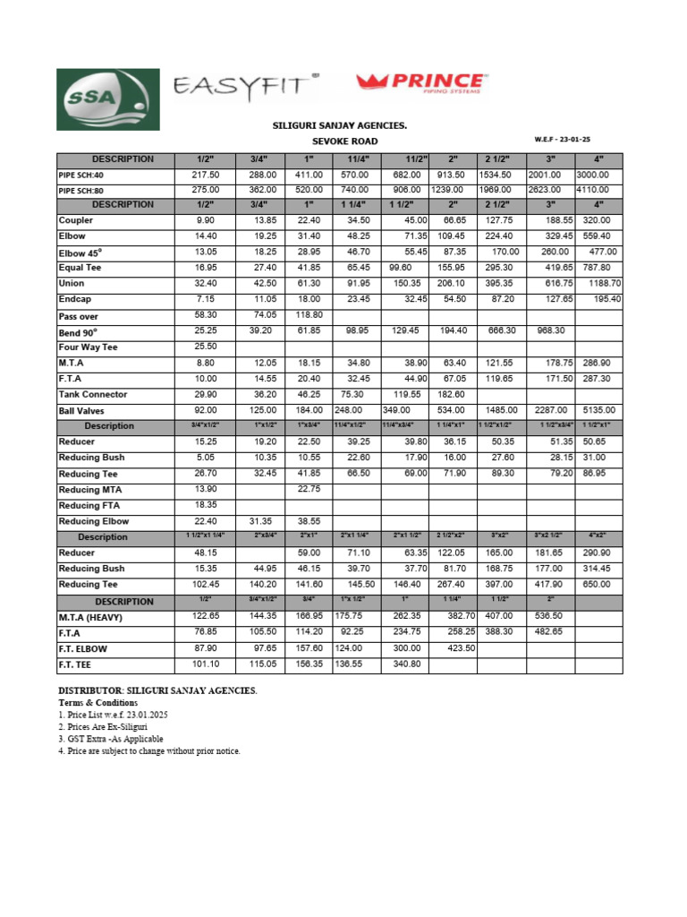 Prince Easyfit Price List Upvc 23.09.2024 | PDF | Plumbing | Gas ...