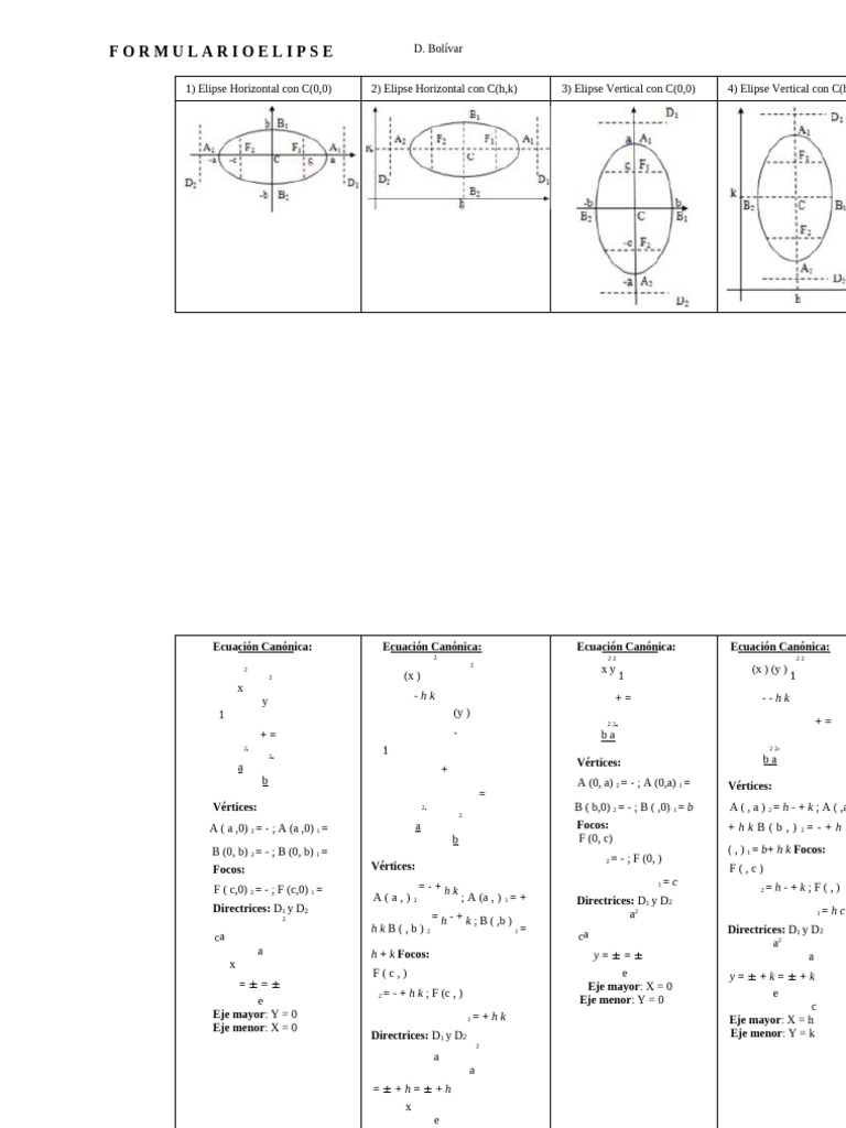 Formulario Elipse | PDF | Elipse | Formas geométricas