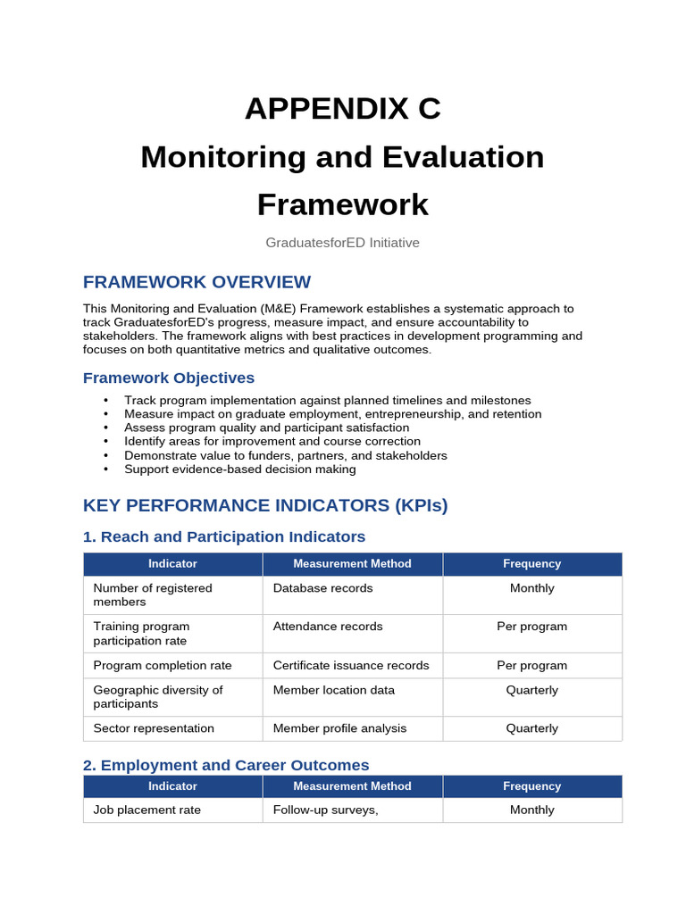 Appendix C Monitoring Evaluation | PDF | Evaluation | Audit