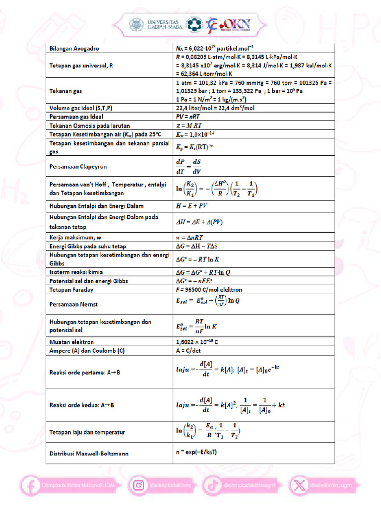 Tabel Rumus Dan Konstanta Fiks | PDF