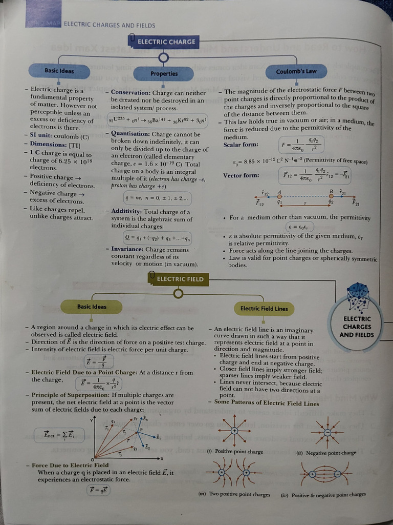 Class 12 Physics MIND MAP | PDF