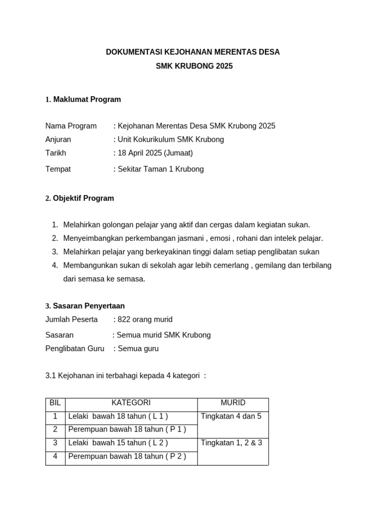 Kejohanan Merentas Desa SMK Krubong 2025 | PDF