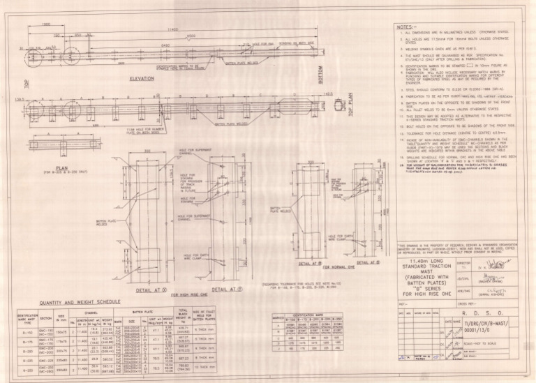 Ti DRG Civ B Mast 00001 13 0 Mod A | PDF