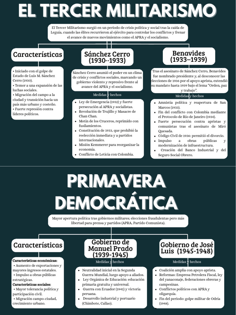 El Tercer Militarismo - 20251119 - 080404 - 0000 | PDF | Gobierno