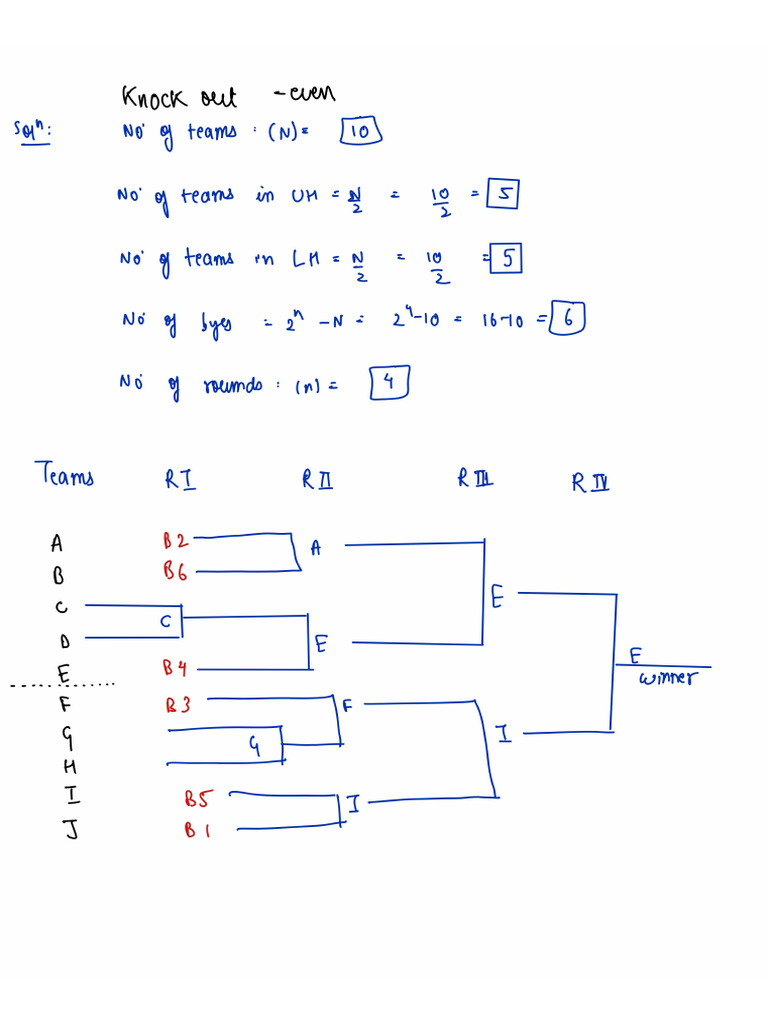 Fixtures Pe | PDF