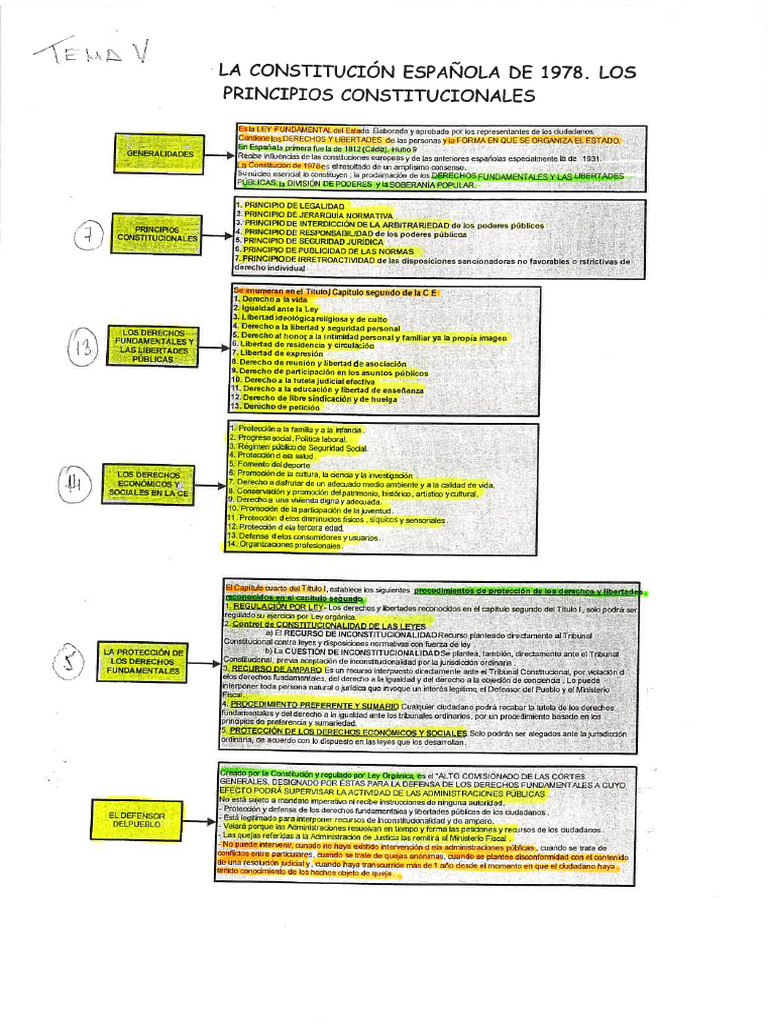 Tema 1 Constitucion Española 2 | PDF
