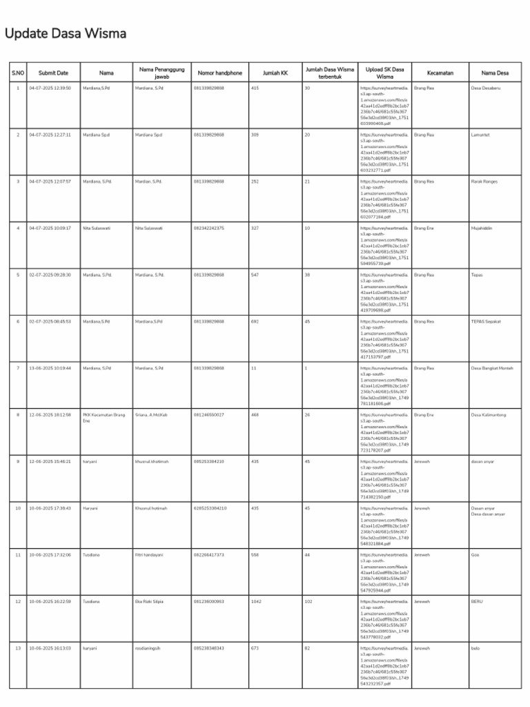 Update Dasa Wisma | PDF