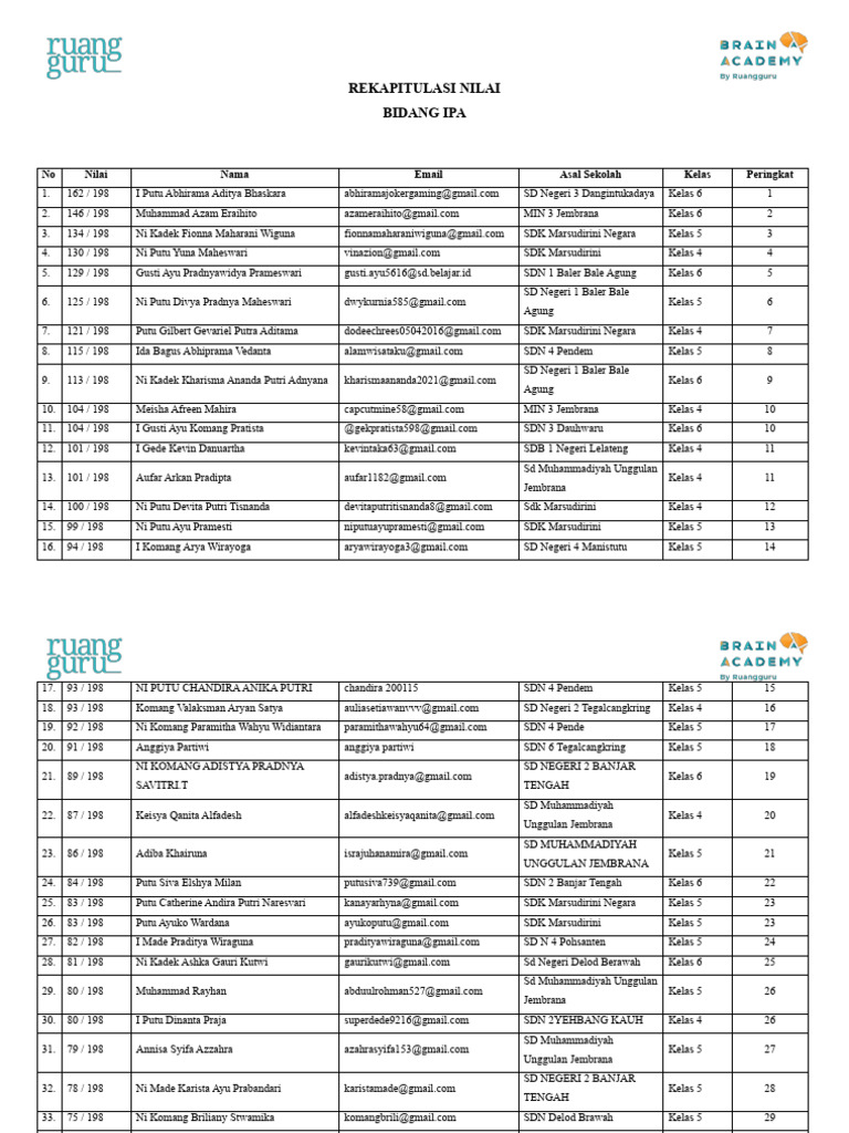 Rekap Nilai Siswa Bidang IPA dan IPS | PDF
