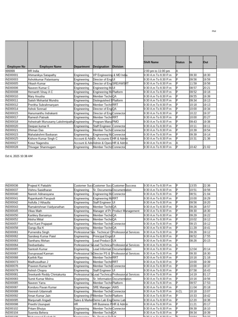 Employee Attendance Report - Oct 2025 | PDF