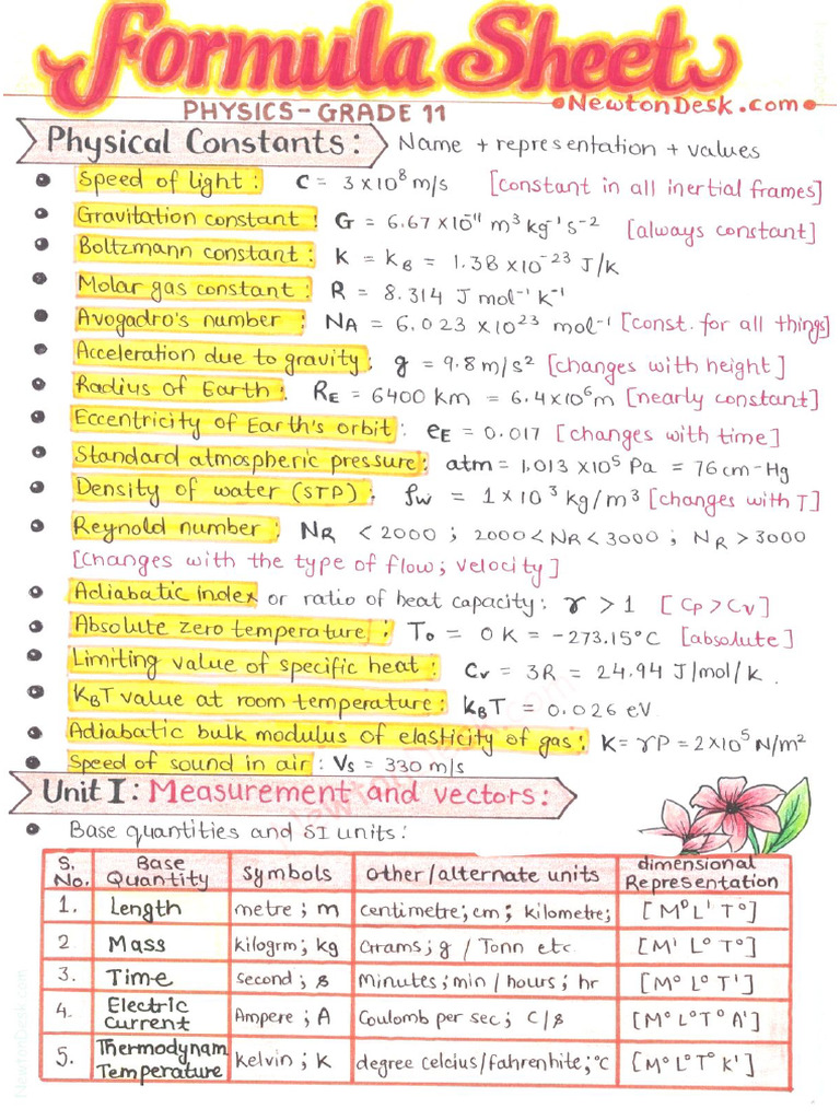 Formula Sheet | PDF