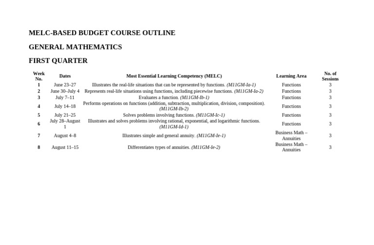 MELC | PDF | Function (Mathematics) | Number Theory