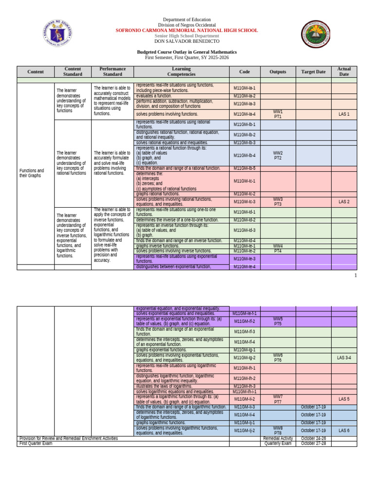 General Mathematics Course Outline 2025-2026 | PDF | Function ...