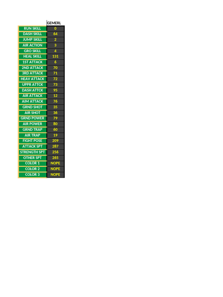 Gemerl Moveset | PDF