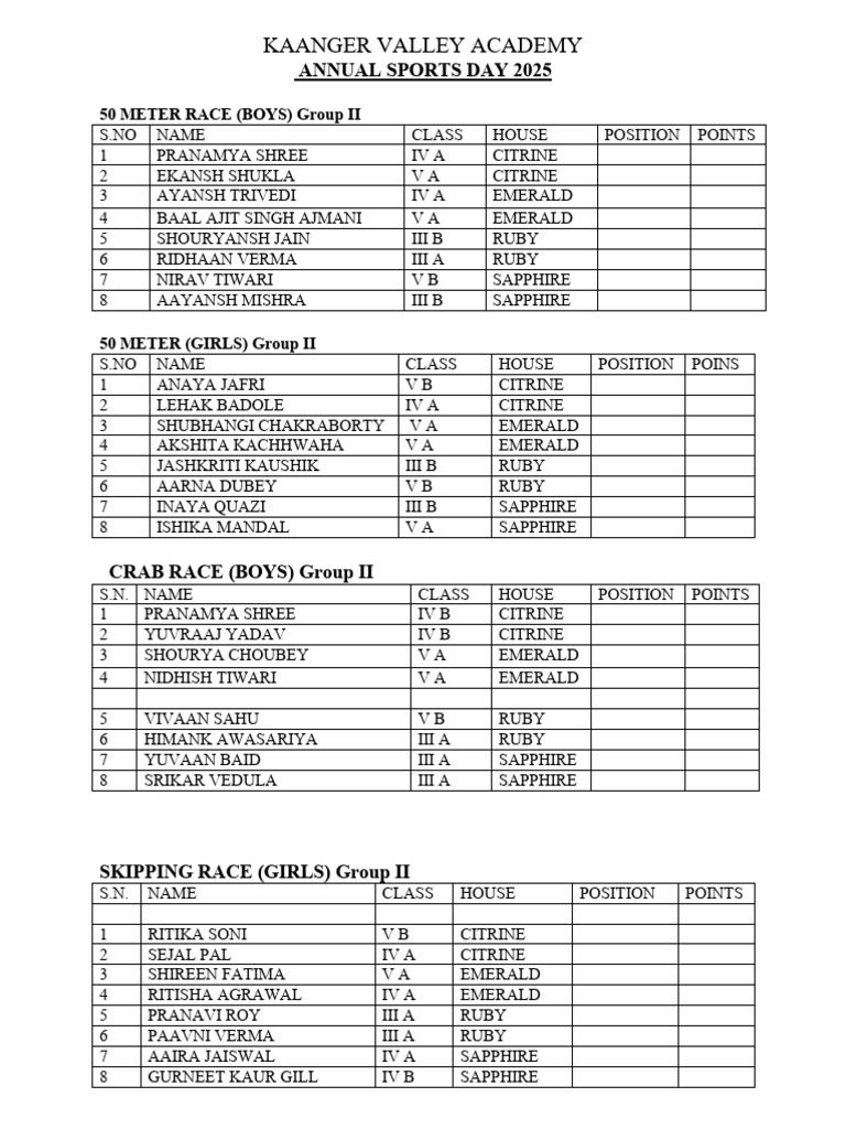 Annual Sports 2025 Participants List (Gr-II-III-jiv) | PDF