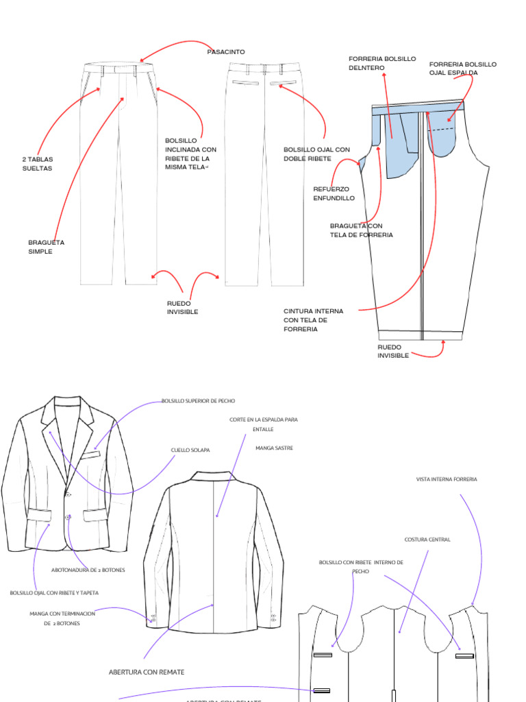 Geometral Saco y Pantalon | PDF
