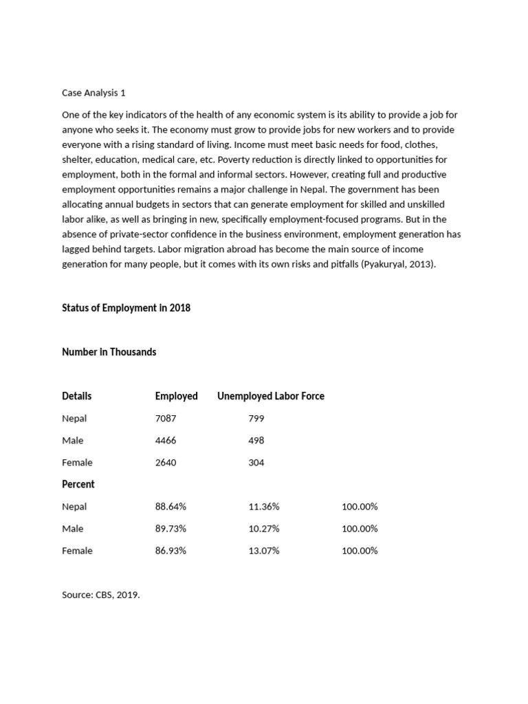 Case Assignment 3rd | PDF | Agriculture | Unemployment